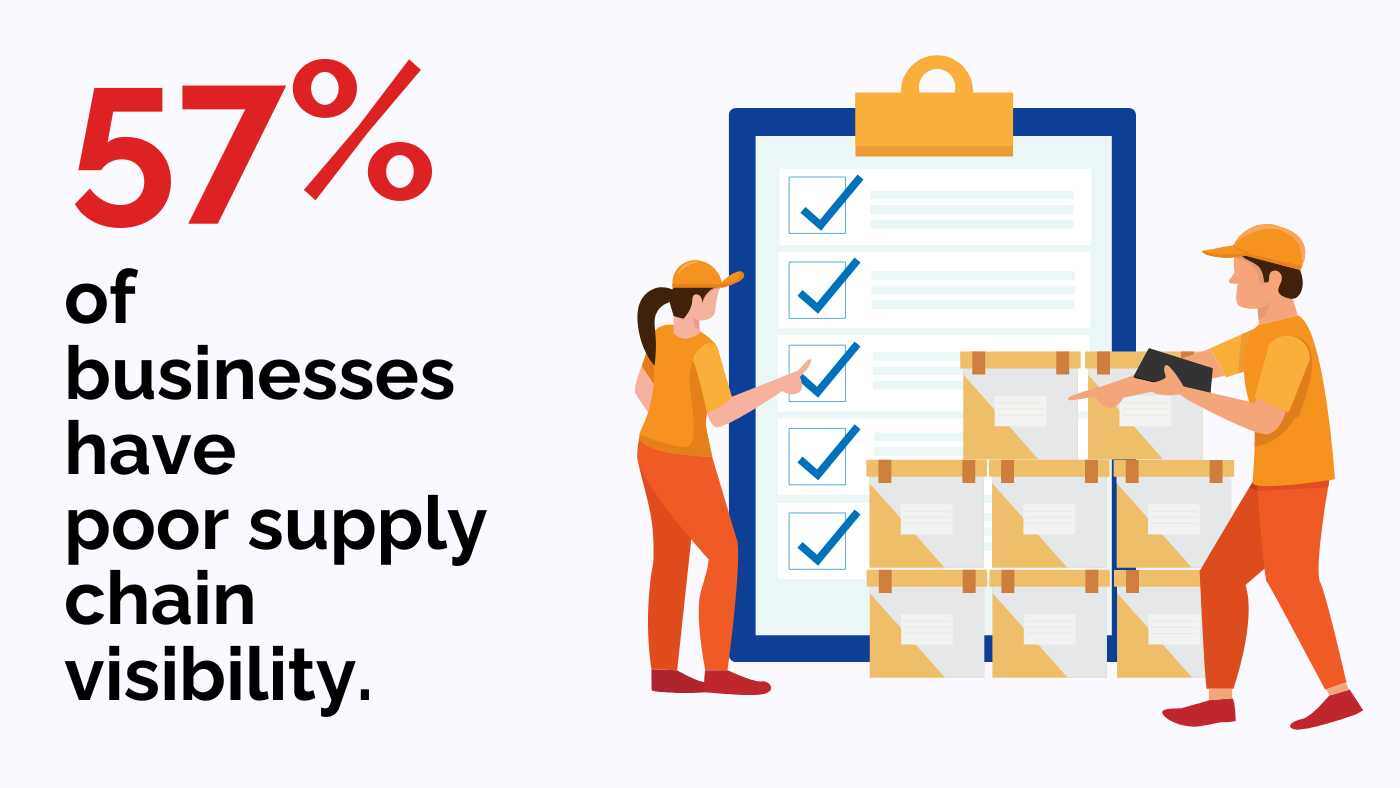 What Is Virtual Warehousing? Benefits & Solutions Explained